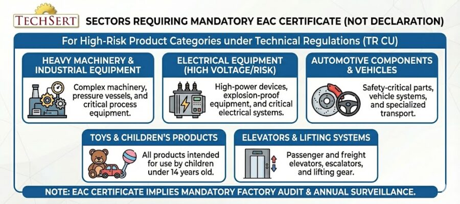 EAC Certificate 2026 | Official Russia & EAEU Compliance Guide