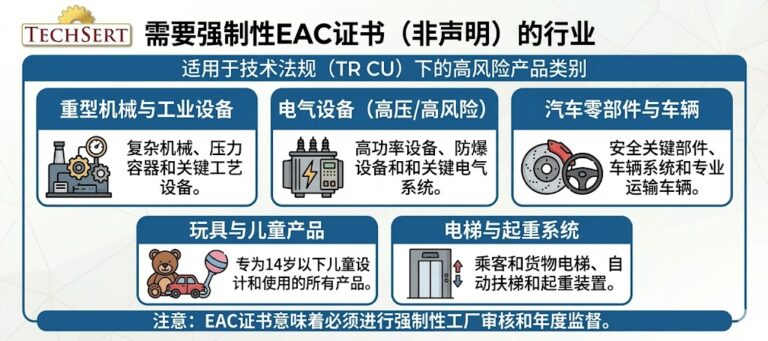 EAC 合格证书申请指南 | 欧亚经济联盟(EAEU)高风险产品准入 | TechSert